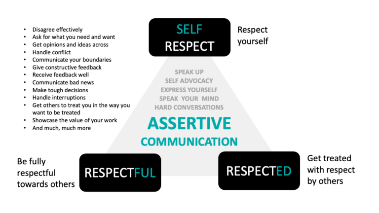 Assertive Way – Confident Career Communication