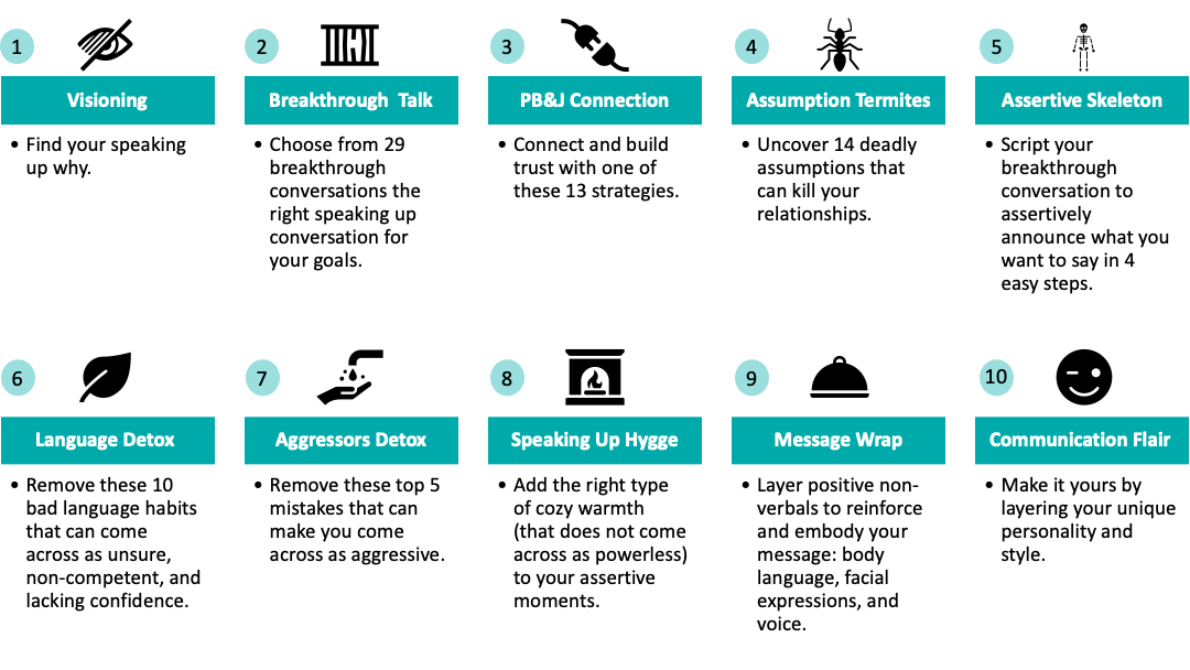 Assertive And Likable – Assertive Way